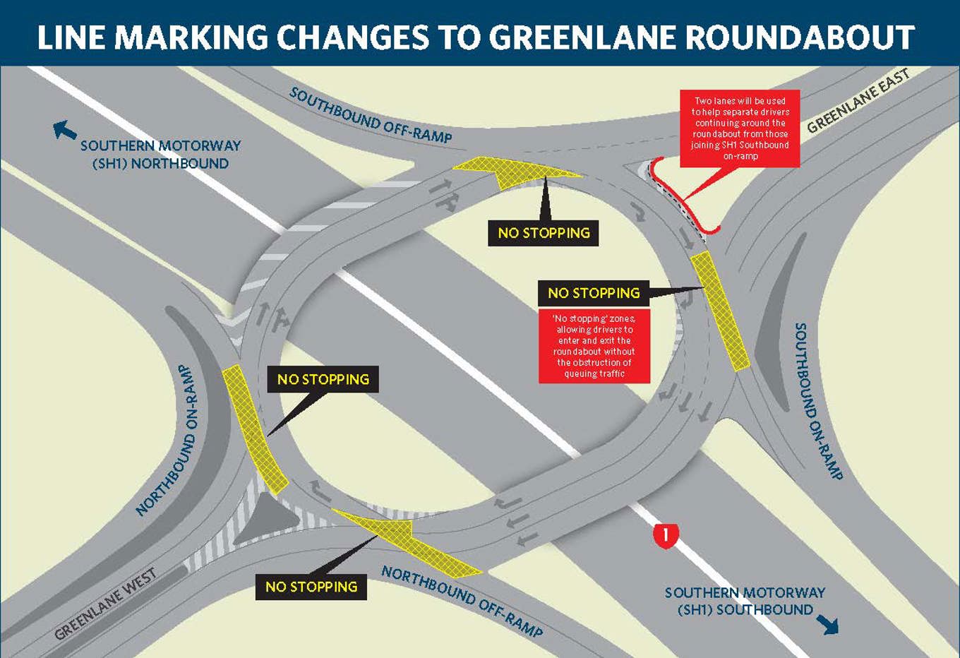 Road marking changes for Greenlane roundabout - OurAuckland