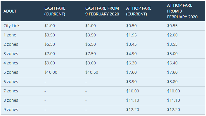 Annual public transport fares review completed - OurAuckland