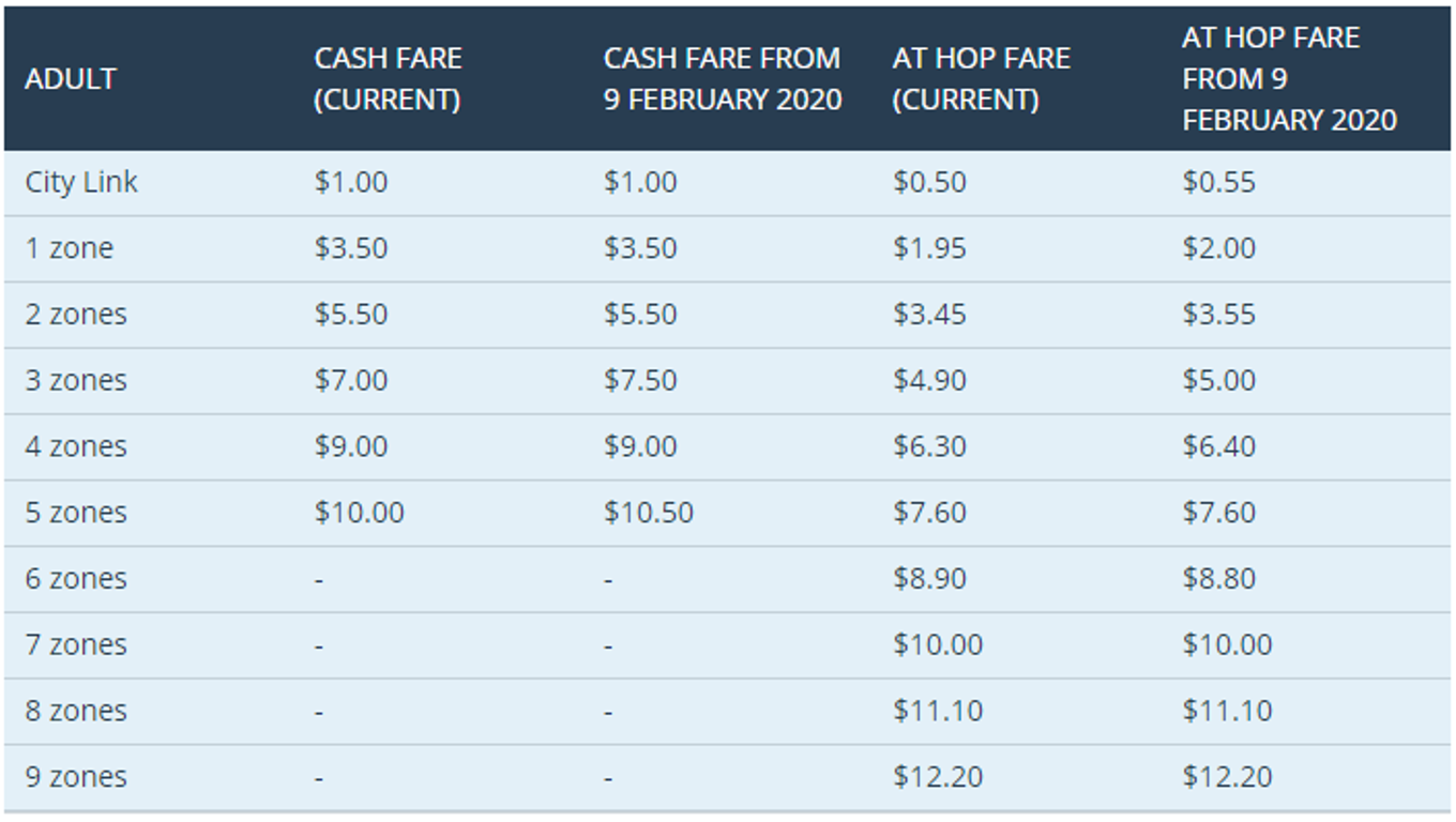 Annual public transport fares review completed - OurAuckland