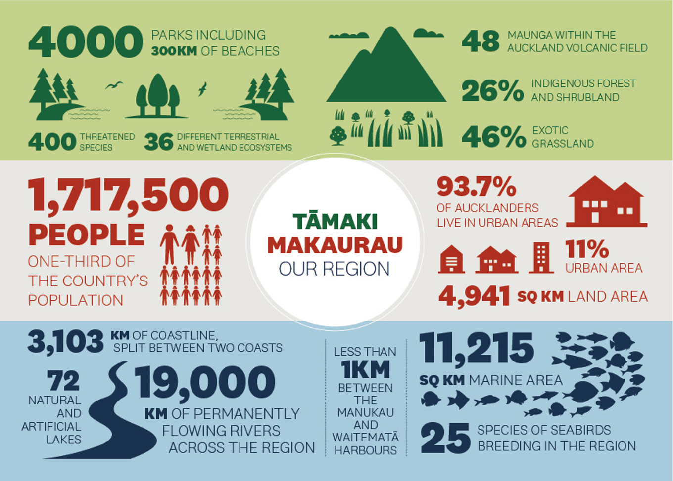 State of the Environment: small improvements but more work ahead ...