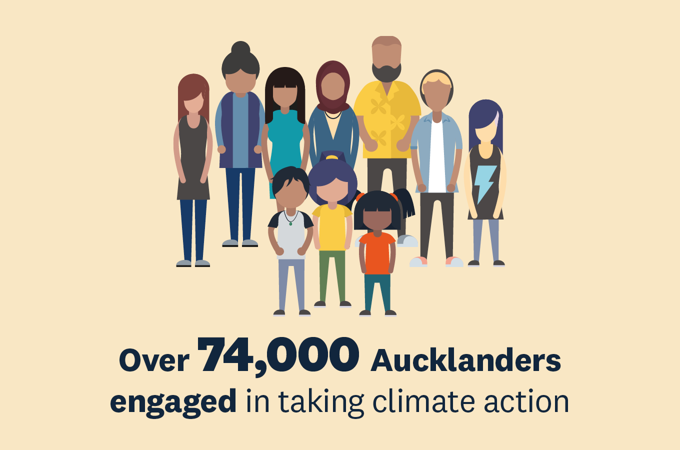 Auckland communities empowered to lead bold action on climate ...