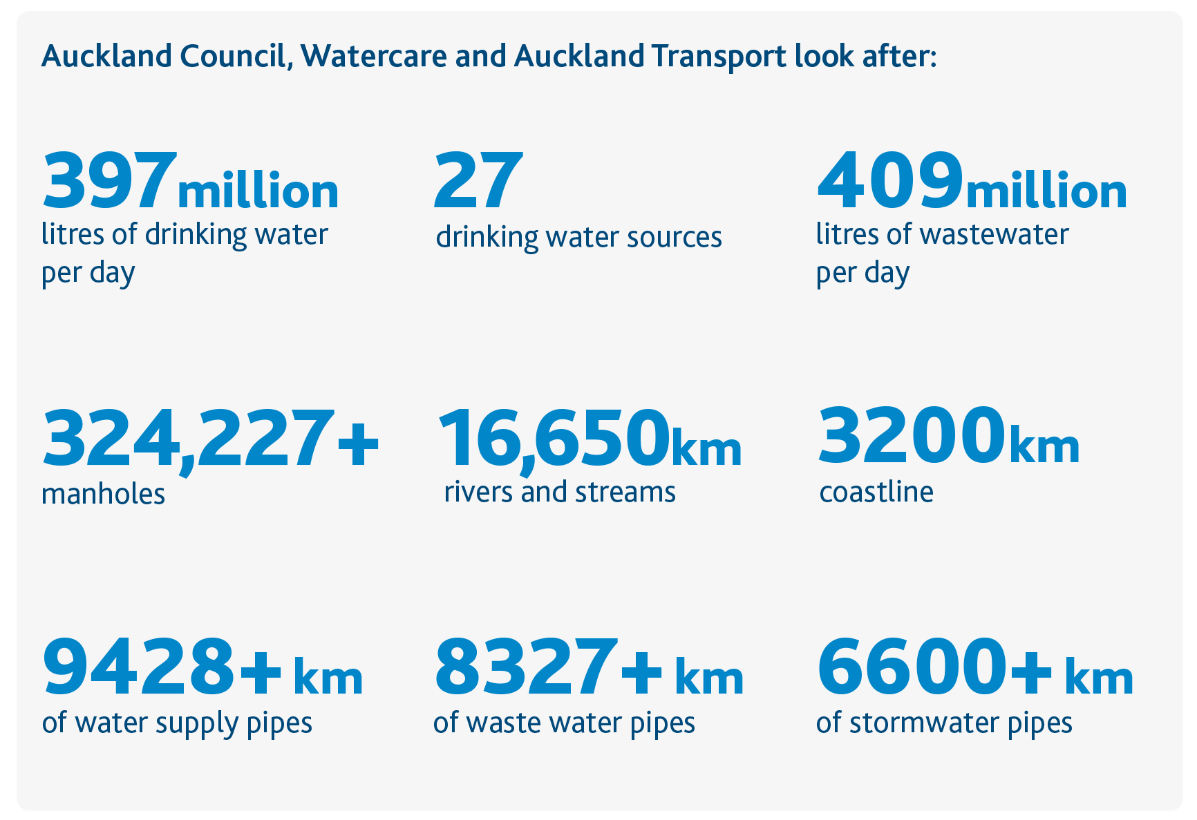 Auckland's water story 10 years on - OurAuckland